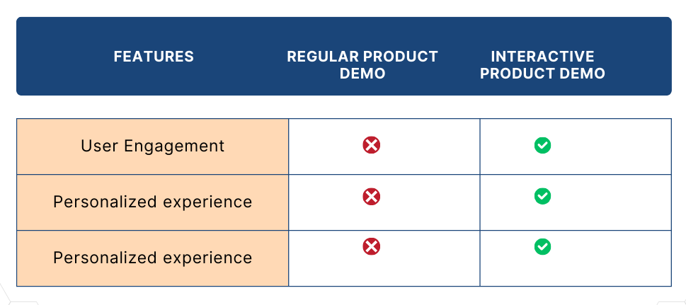 8 Best Interactive Product Demo Examples from Leading SaaS Brands - Rivia.ai